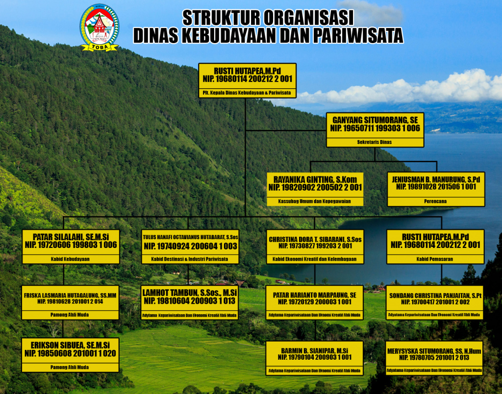 Struktur Organisasi – Dinas Kebudayaan dan Pariwisata